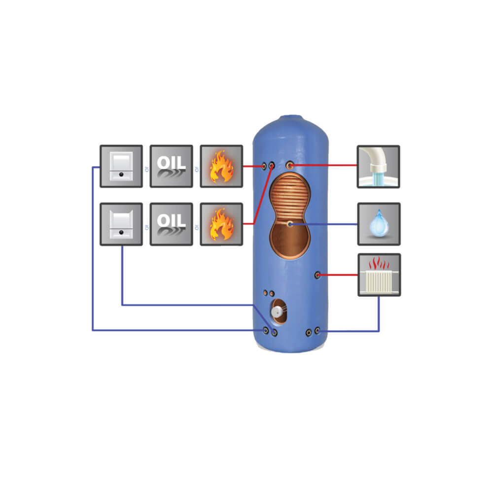 Direct Open Vented Boiler Eco (OVB Eco) Thermal Store Combination Tank