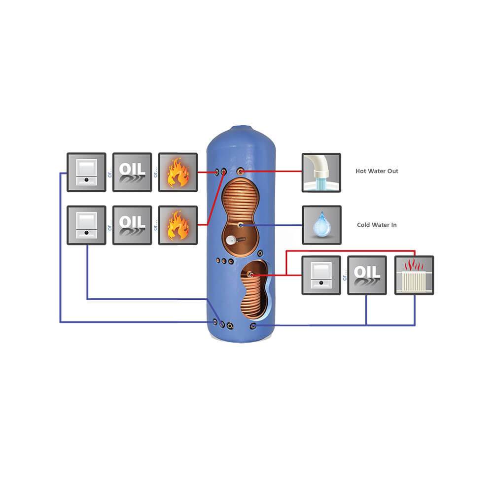Indirect Sealed System Boiler Eco (SSB Eco) Thermal Store Cylinder