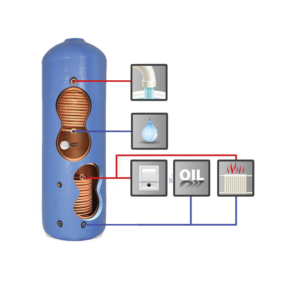 Indirect Sealed System Boiler (SSB) Thermal Store Cylinder