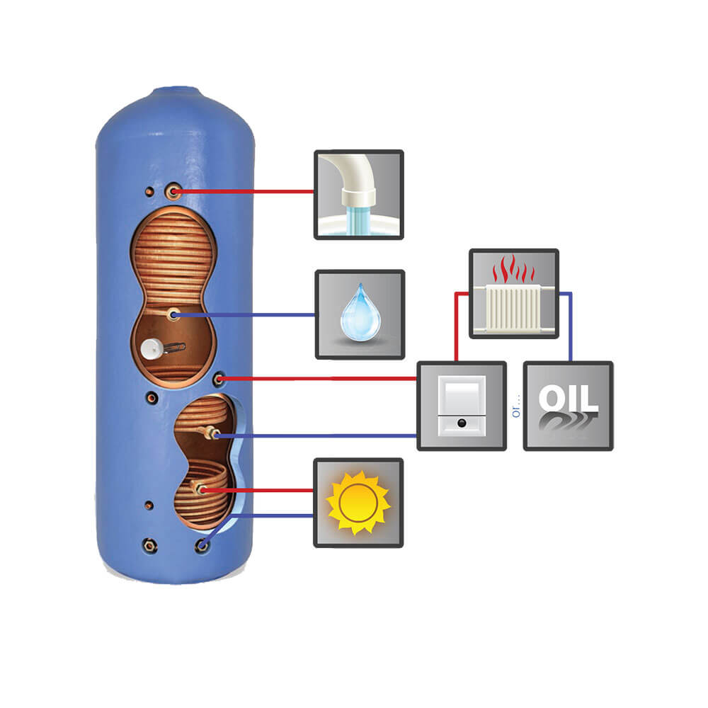 Thermal Store Cylinders - Solar and Vented Options