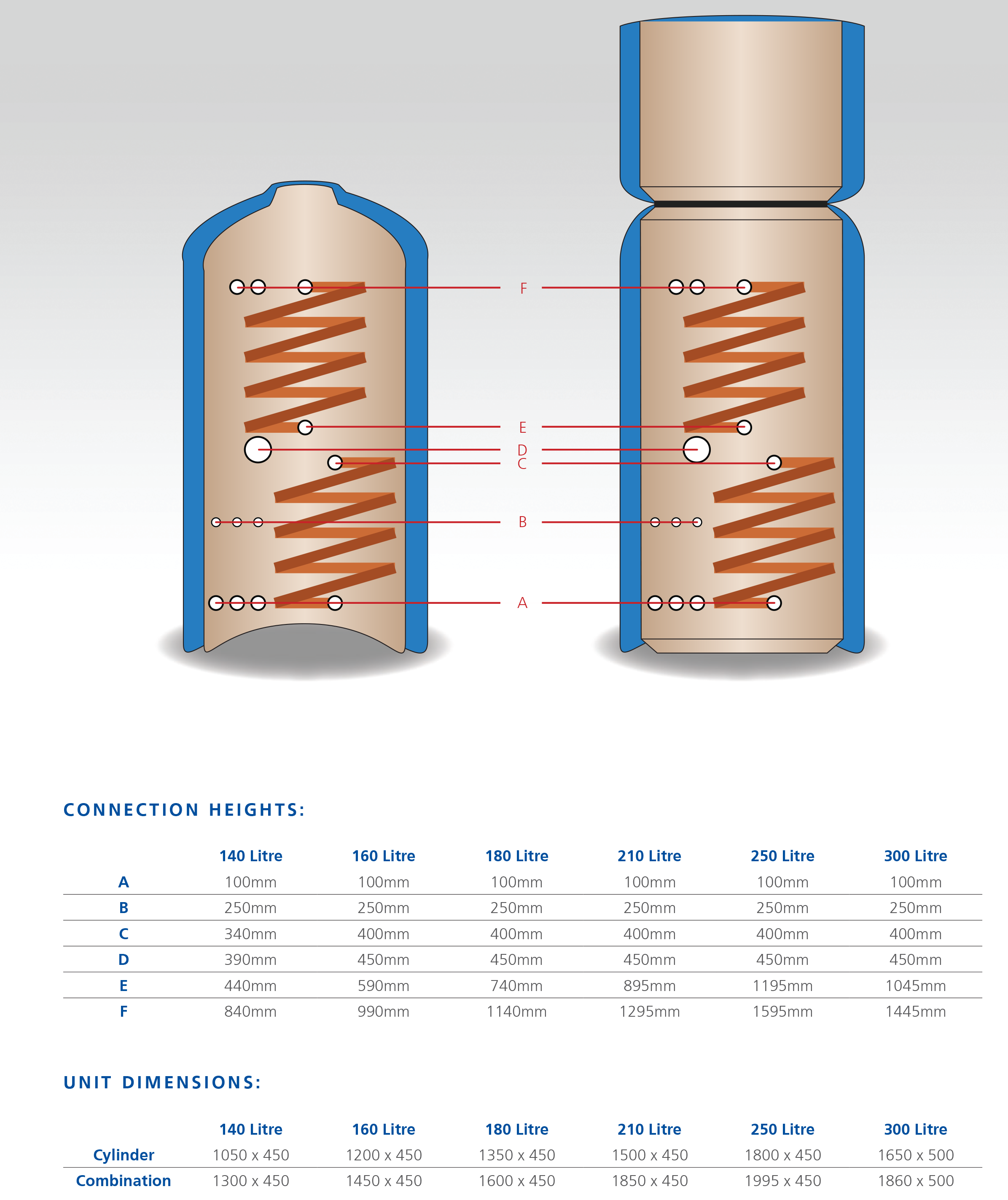 Indirect Sealed System Boiler Eco (SSB Eco) Thermal Store Cylinder