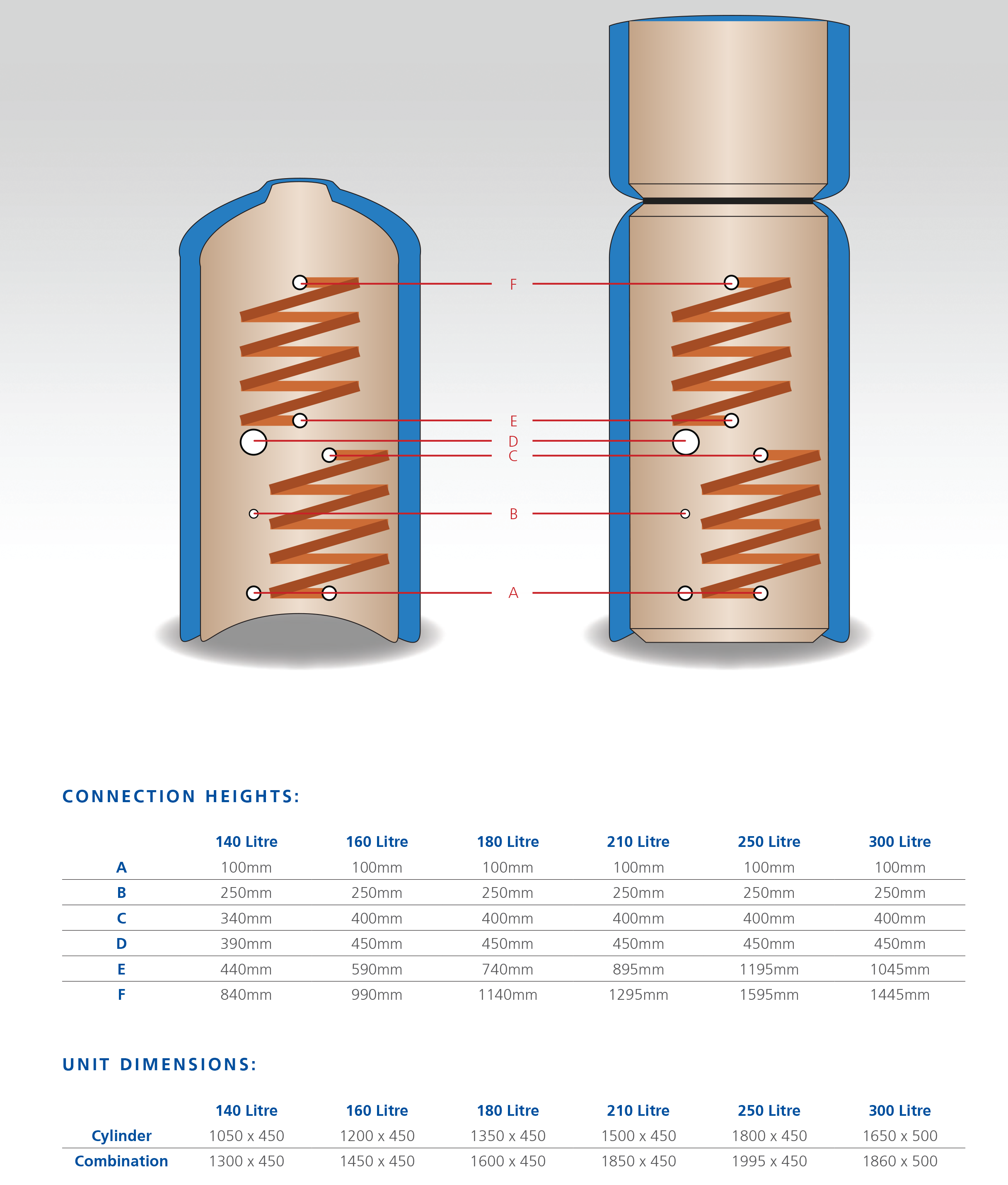 Indirect Sealed System Boiler (SSB) Thermal Store Cylinder