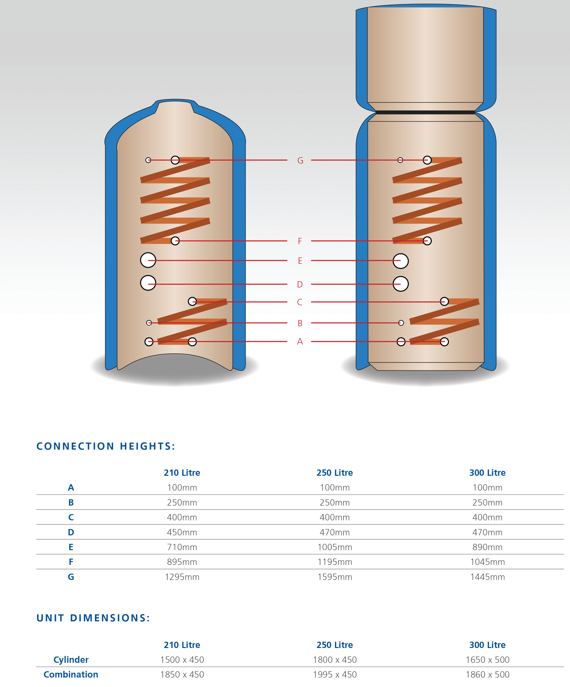 SOLAR direct electric thermal store combination tank