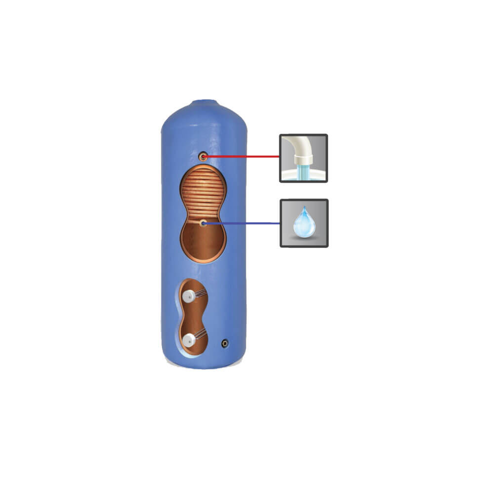 Direct electric thermal store combination tank