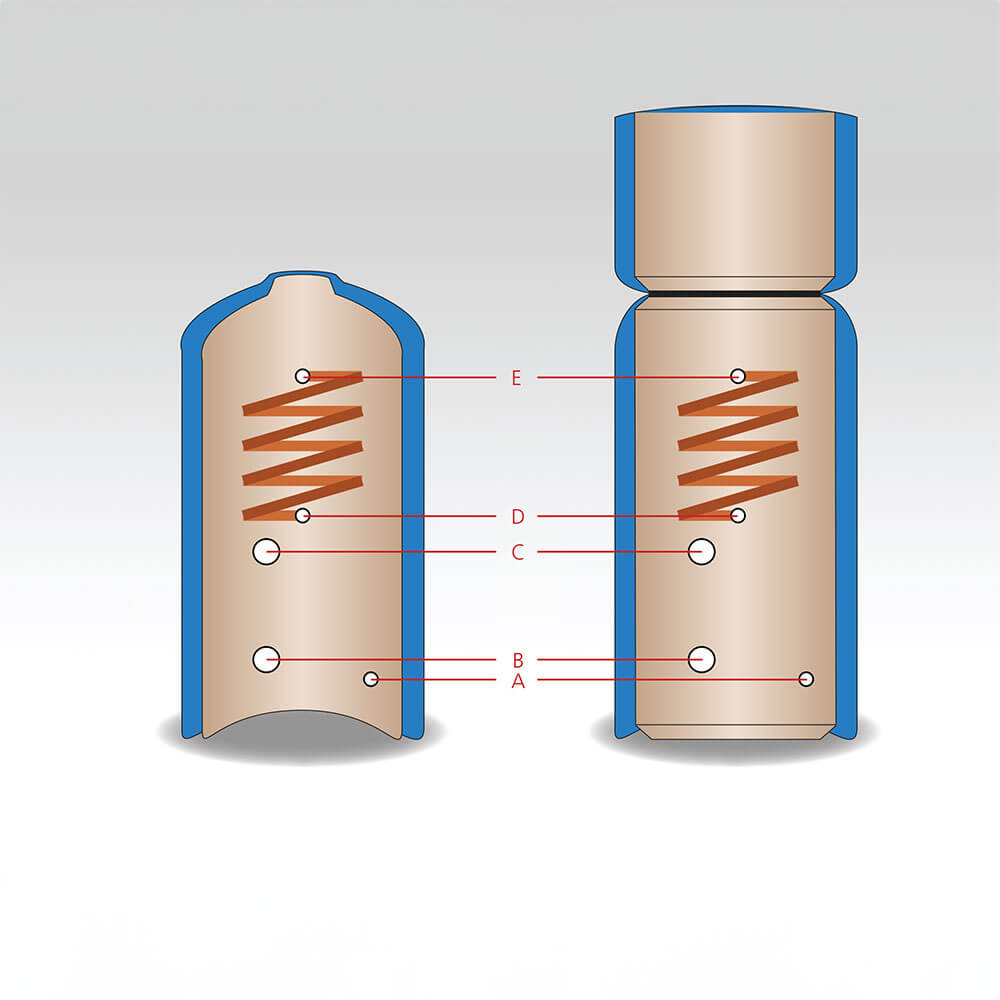 Direct electric thermal store combination tank