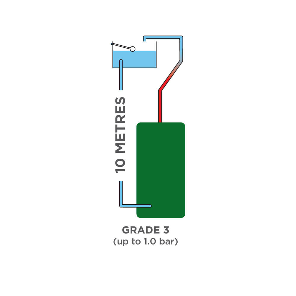 Gledhill Direct Economy 7 Cylinders - Dual immersion