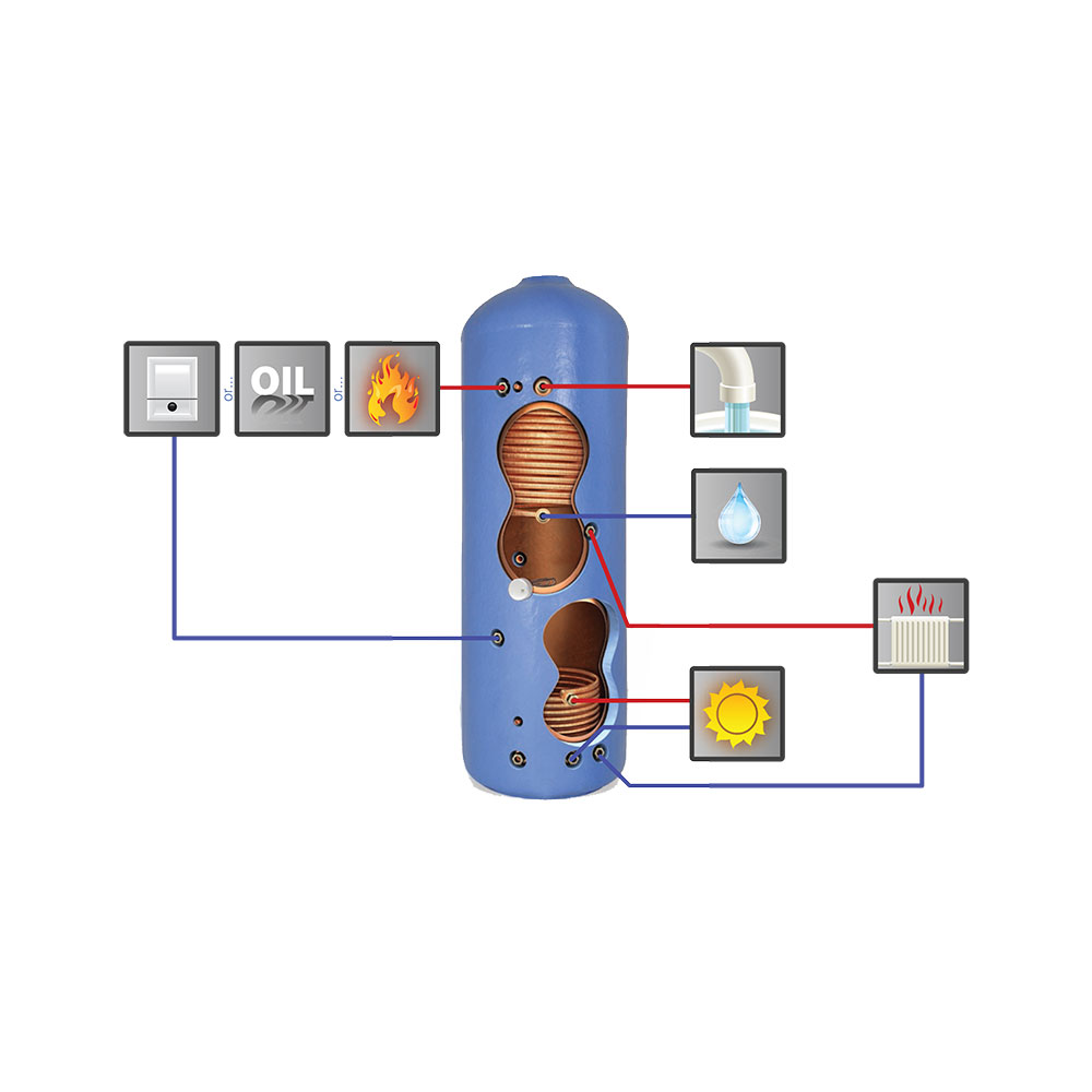 Bespoke Hot Water Cylinders - Made to order
