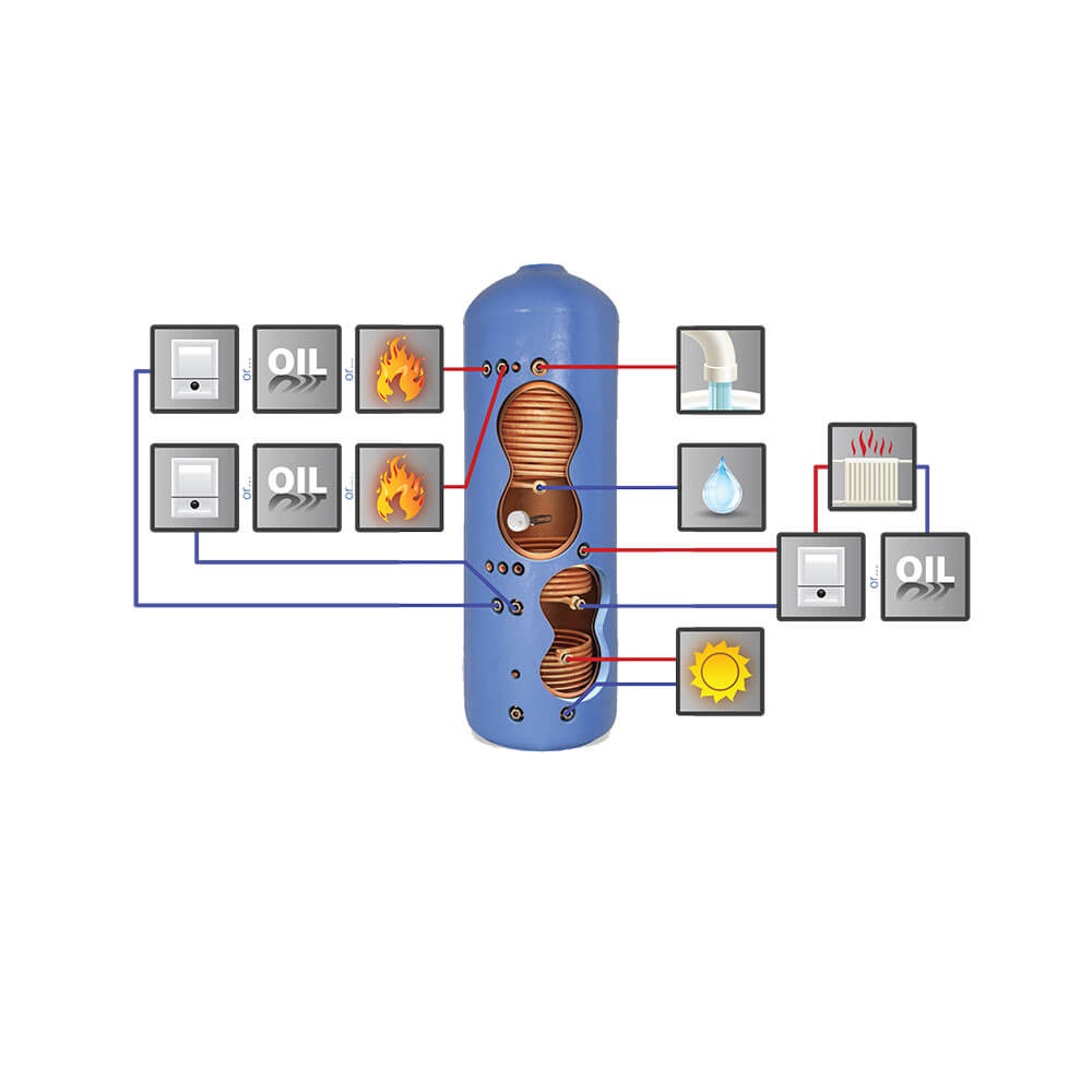 SOLAR Thermal Store Combination Cylinder