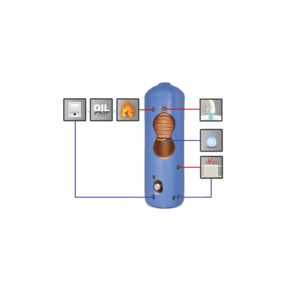 Thermal Store Hot Water Cylinders